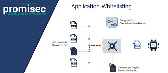 Find the best ways to use Application Whitelisting