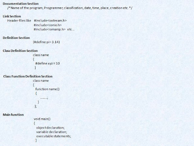 Bansal's Wiki: Structure of C++ (OOPs) Program