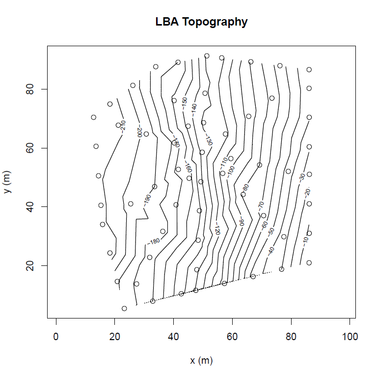 Kilpisjärvi Atmospheric Imaging Receiver Array: LBA Topographic Survey
