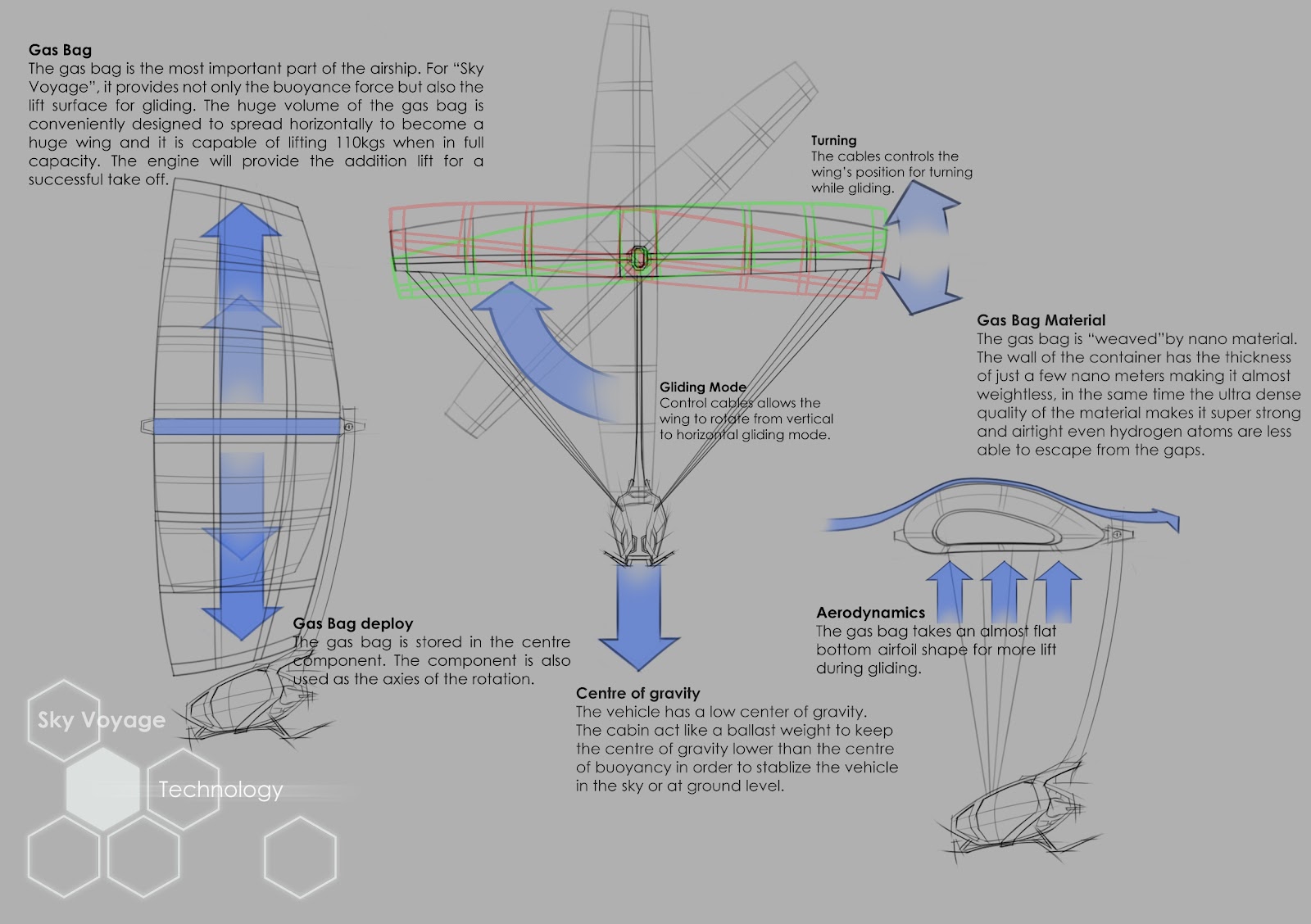 Runaway Prototype Design: Major Project: 'Dream of flying' - Personal ...