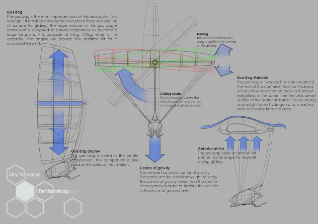 Runaway Prototype Design: Major Project: 'Dream of flying' - Personal ...
