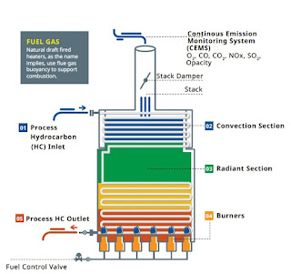 Combustion & Fired Heater Optimization: An Analytical Approach to ...