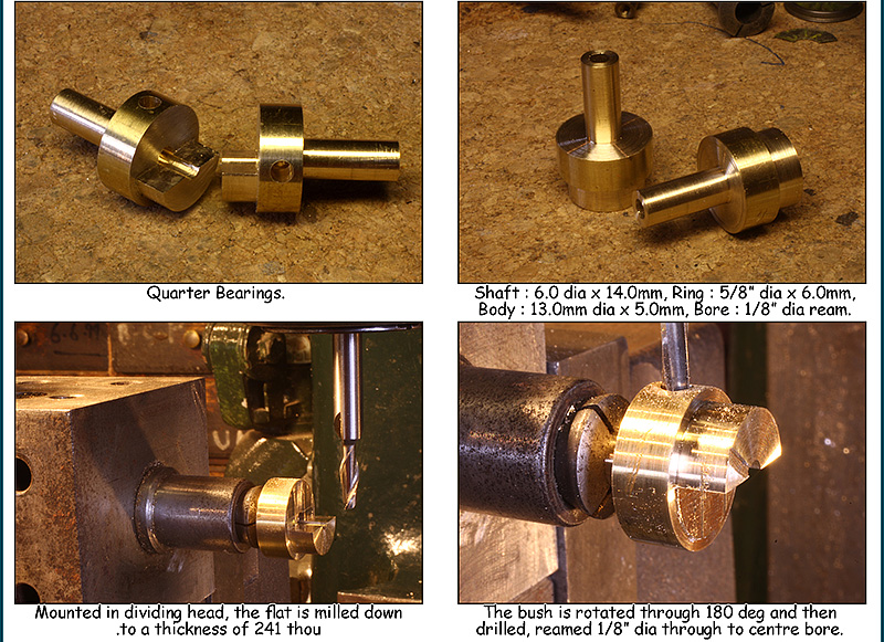Wheel Quartering Jigs.
