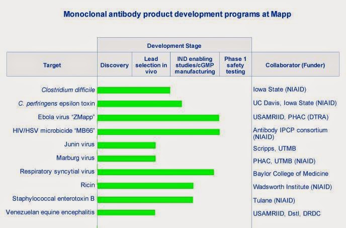 Médico crítico: ZMapp, o cómo formar parte de un ensayo clínico sin ...