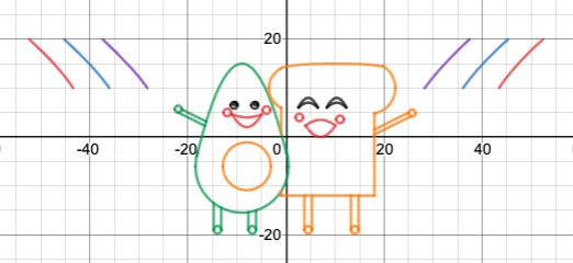 Eat Play Math Conic Sections Projects Using Desmos 2019 For Algebra 2
