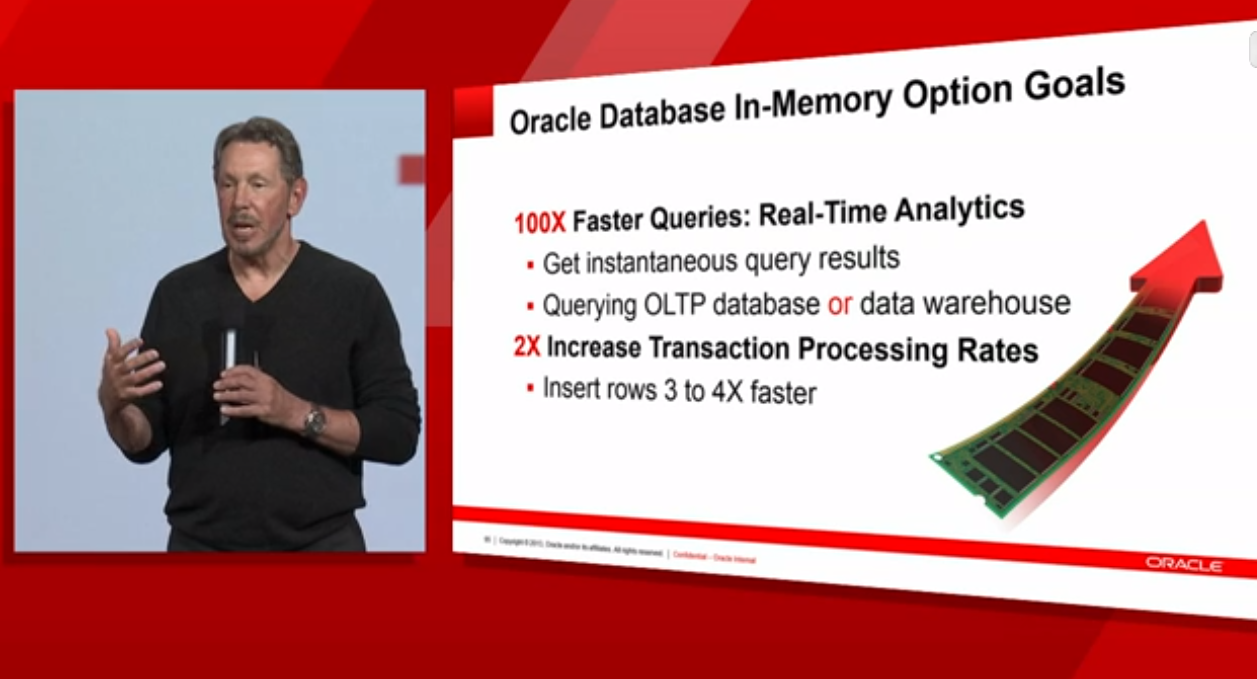 Erman Arslan's Oracle Blog: September 2013