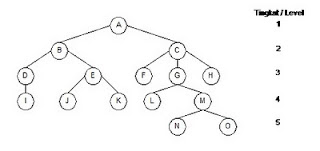 AntonPrast: pengertian tree / pohon