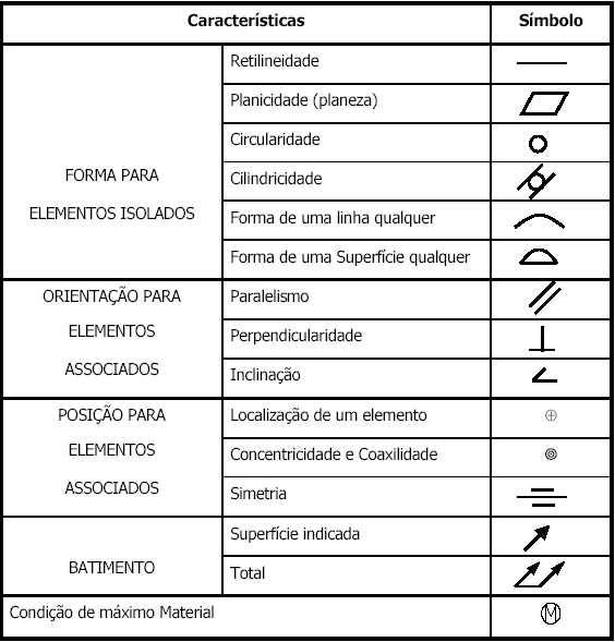 Metrologia ~ Paulo Ito