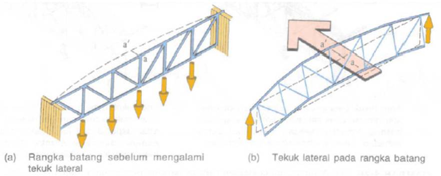 ANALISIS SISTEM STRUKTUR BANGUNAN