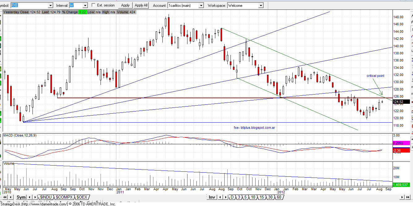Behind the lines: Fxe- update