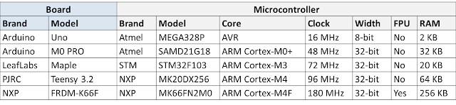 Open Audio: Benchmarking - FFT Speed Open Audio: Benchmarking - FFT Speed