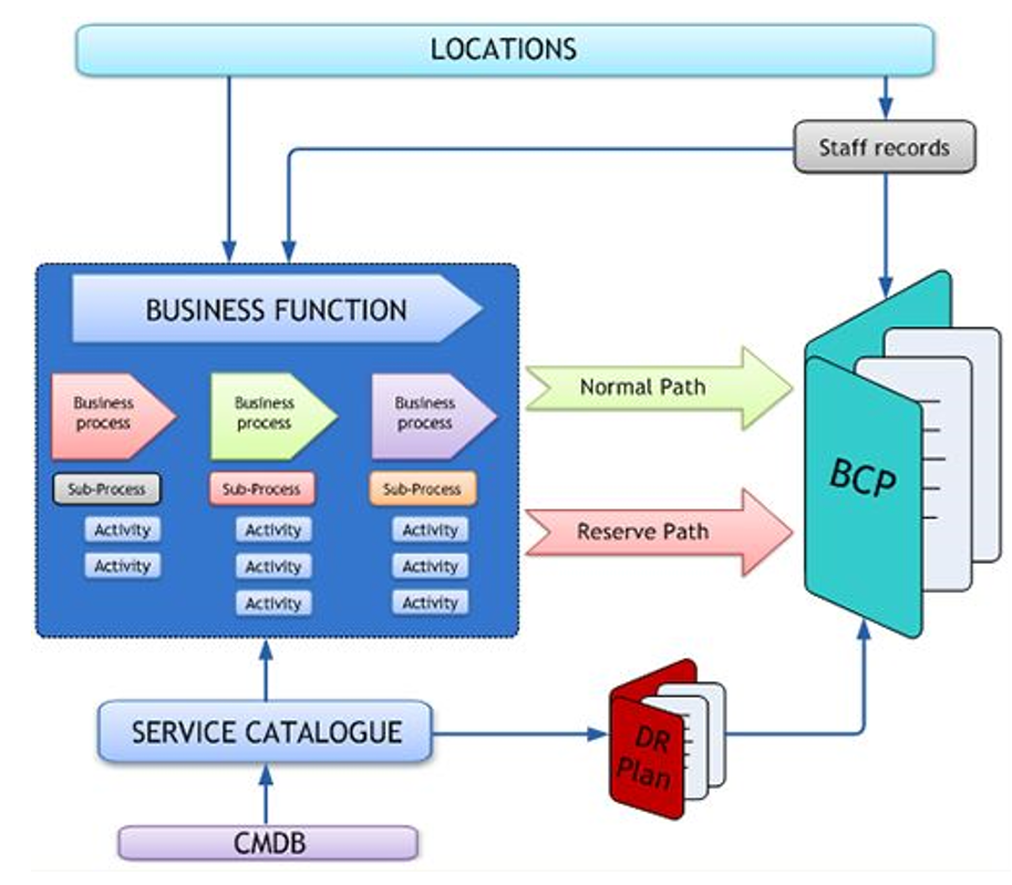 The Impact To Your Business of “Unplanned Work” | CX Master