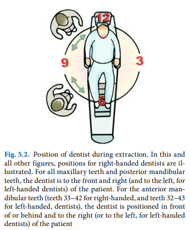 Extraction positioning