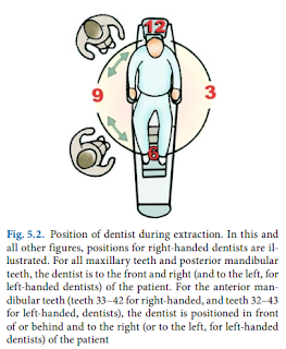 Extraction positioning