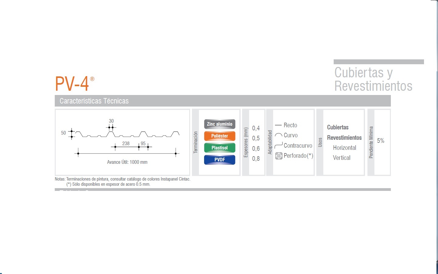 Temas varios de construcción.: CUBIERTAS Y REVESTIMIENTOS DE PV4 Y ...