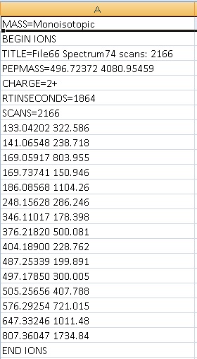 News in Proteomics Research: What is in an MGF file?