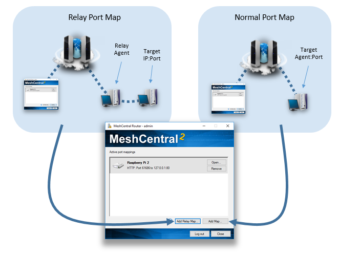 MeshCentral2 - Charts, WebAuthn/FIDO2, Replay Port Maps