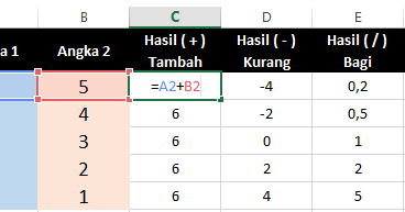 Mengenal fungsi rumus Formula di microsoft office excel