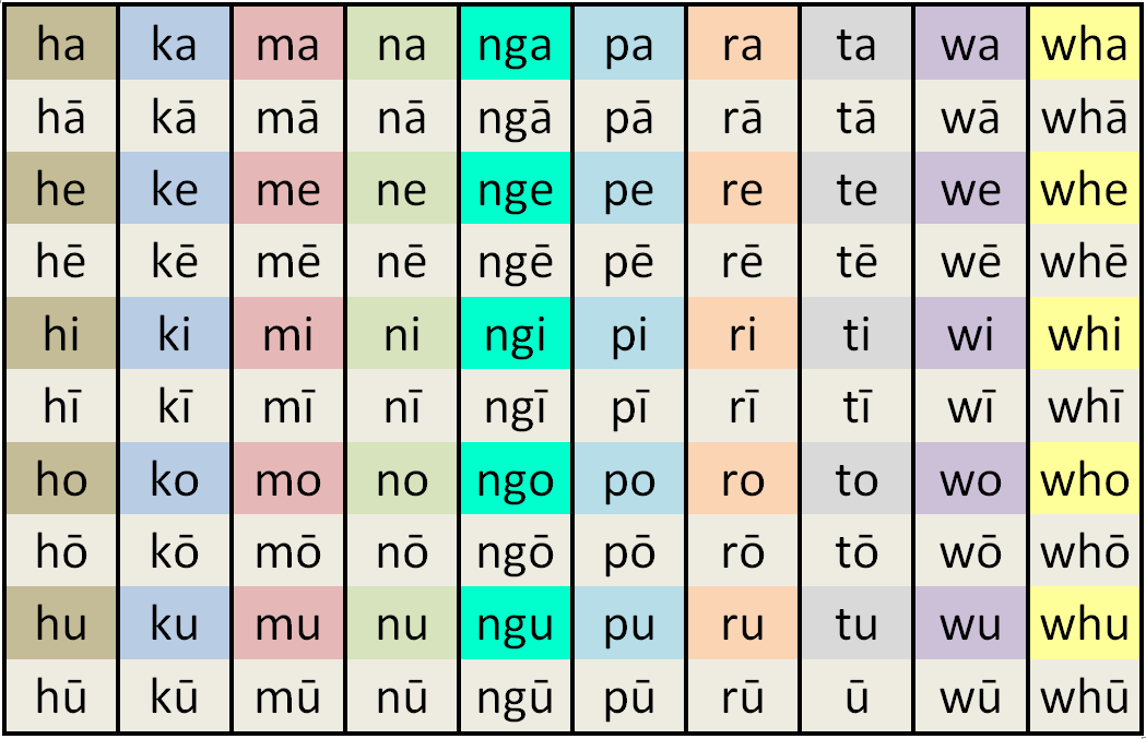 Te Āo Māori: Maori Language Syllabary