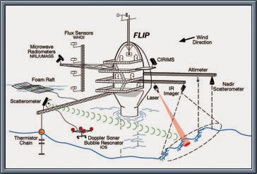 Learn Ship Design: The Flip Ship