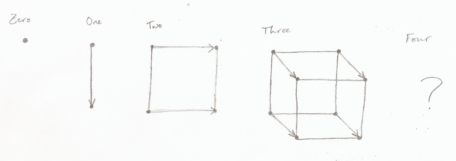 suoısɹǝʌuı: One-Point Perspective