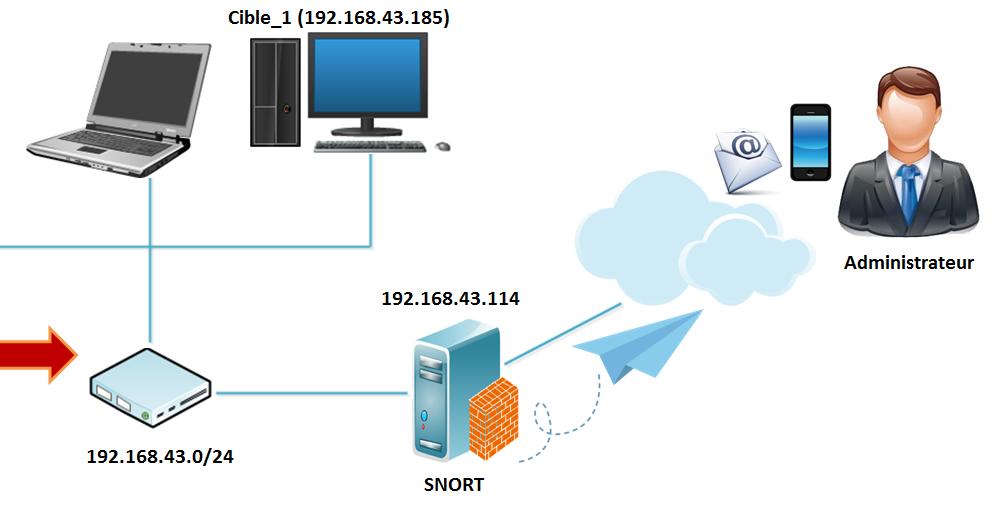 COMMENT METTRE EN PLACE UN SYSTEME DE DETECTION D'INTRUSION (IDS) AVEC ...