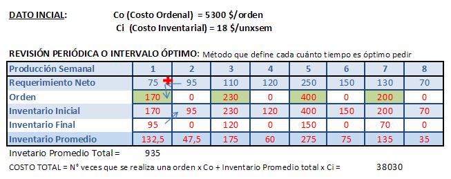 Ayudantías Ingeniería: Manufactura: Sistemas de Producción Revisión ...
