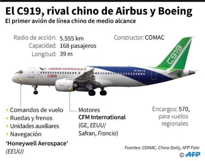 .: C919 EL NUEVO AVION CHINO