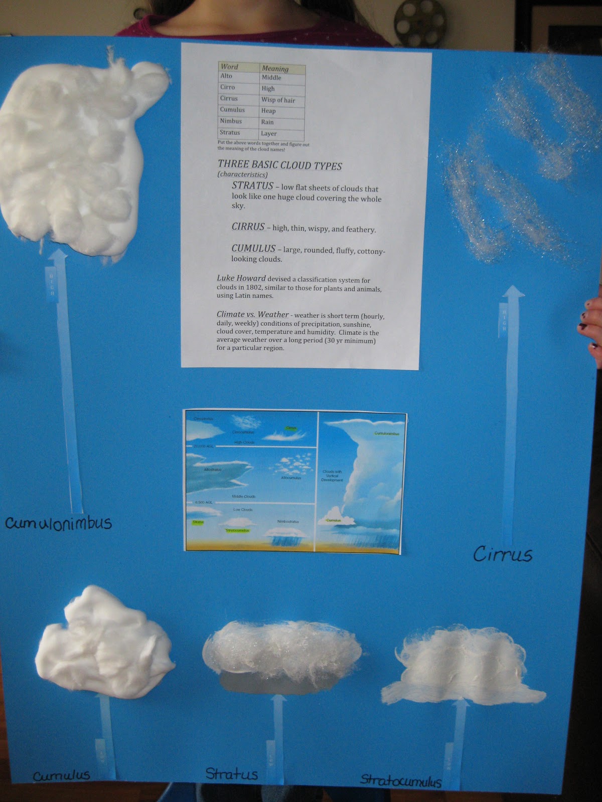 Solagratiamom: Week 23 - Cloud Types!!