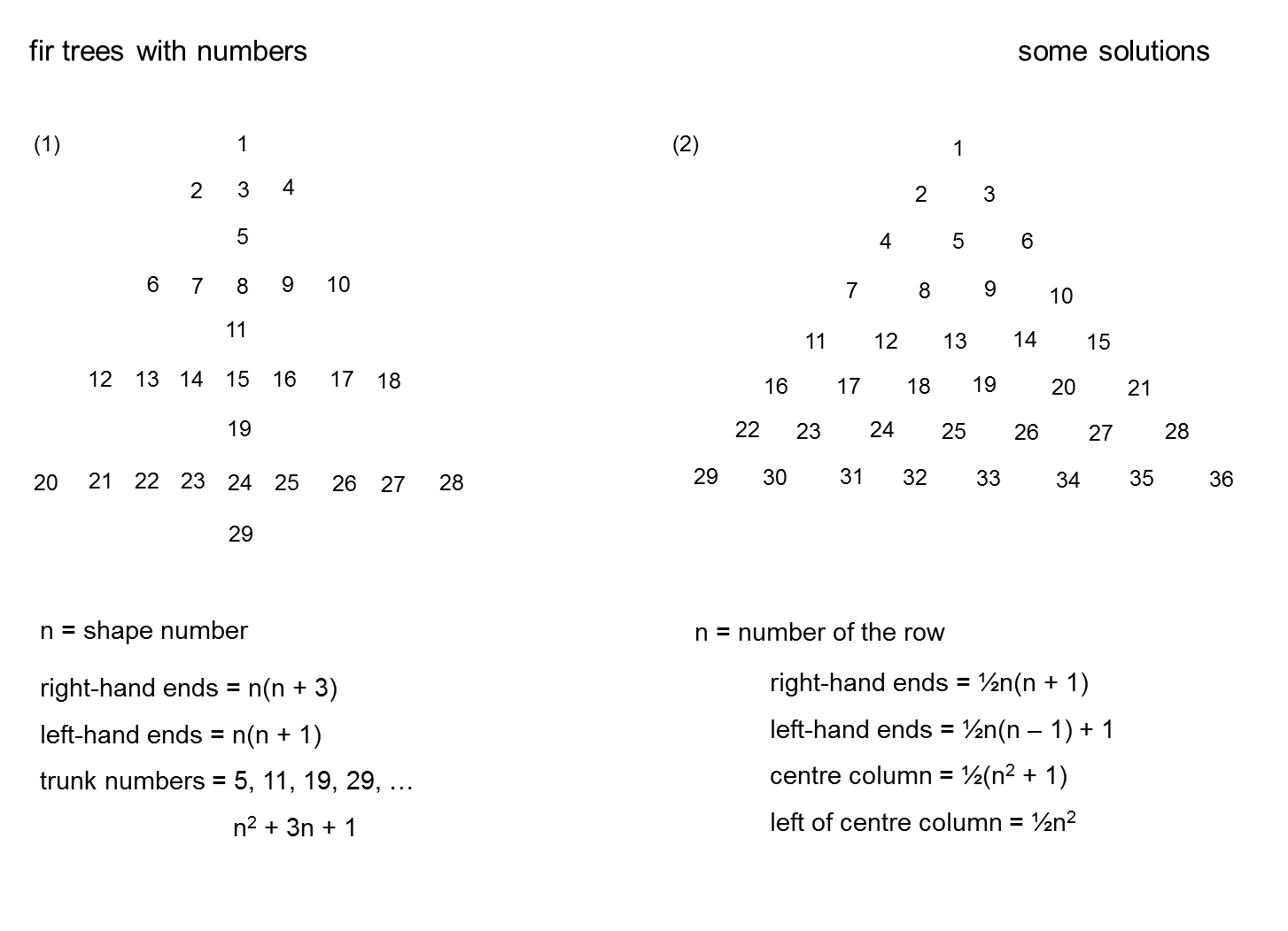 MEDIAN Don Steward mathematics teaching: number trees