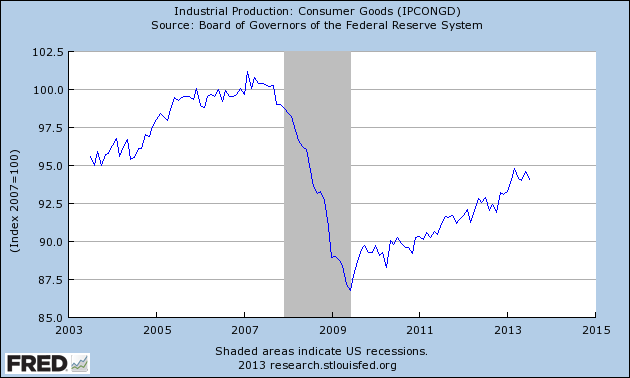 The Bonddad Blog: Consumers Are Spending More on Durable Goods This ...