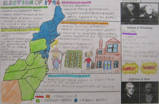 Mr Gray History: Student Work - The Election of 1796