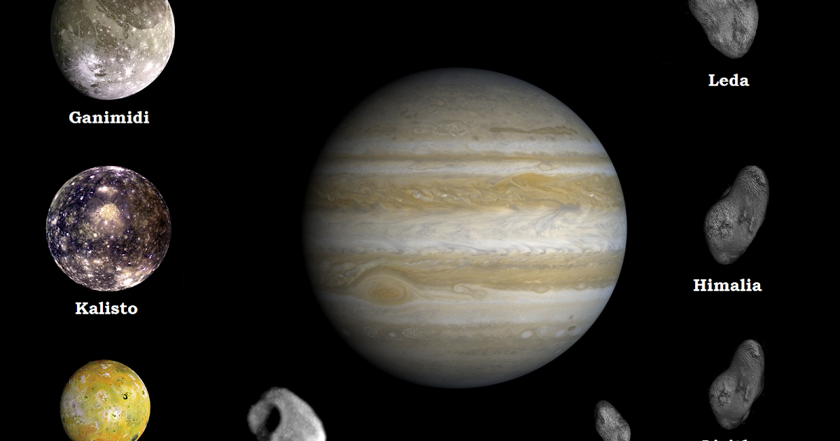 Swahili Land: Sayari ya Mshtarii (The Planet Jupiter)