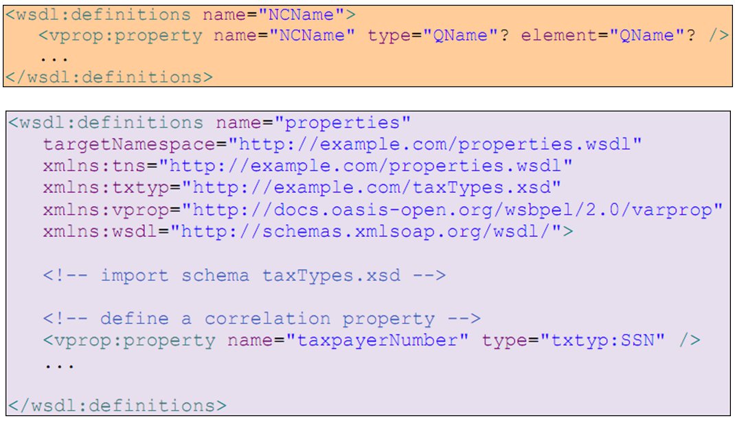 Make Friends & Share Our Knowledge: Business Process Execution Language ...