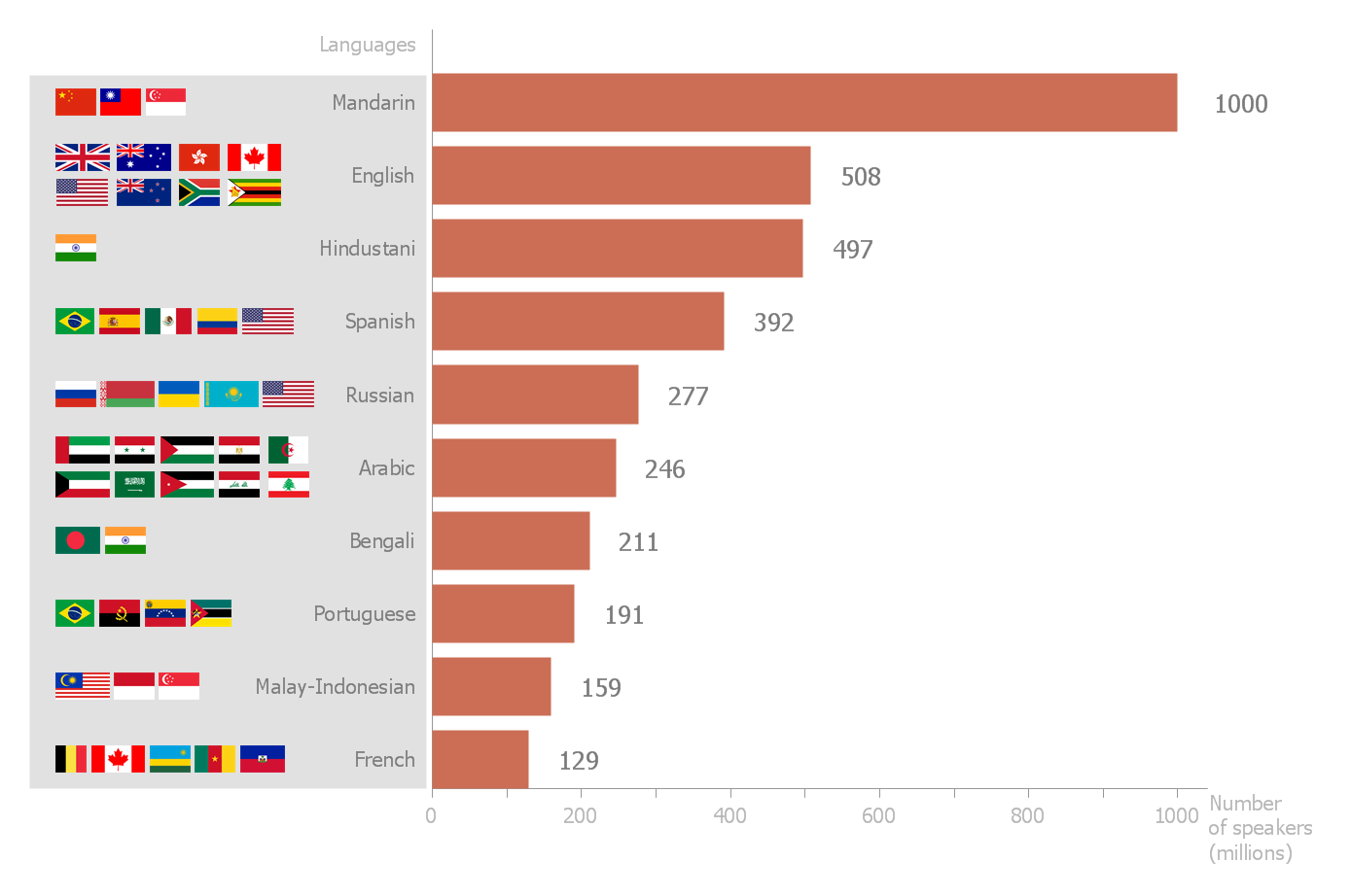 Thoughtspike English Help: Writing about a Graph/Chart - Intermediate