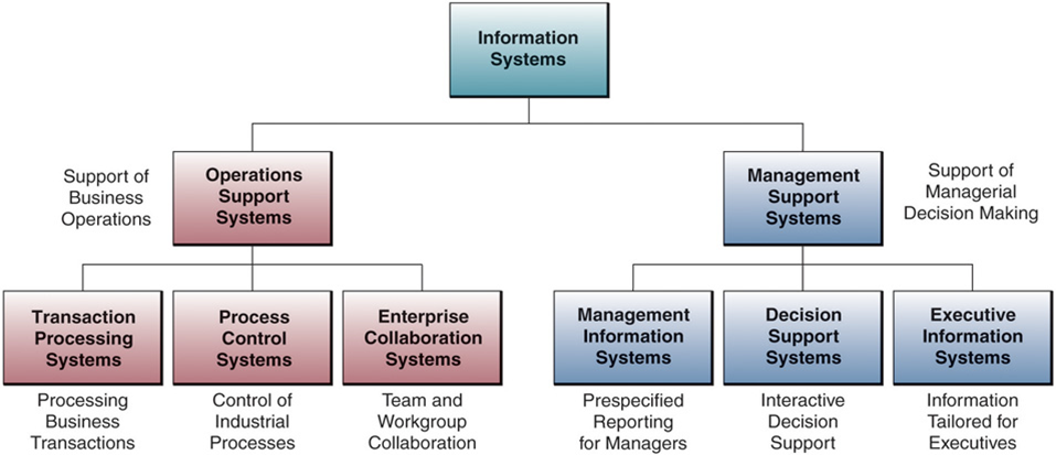 Alfonsus Malau: Functional Business System