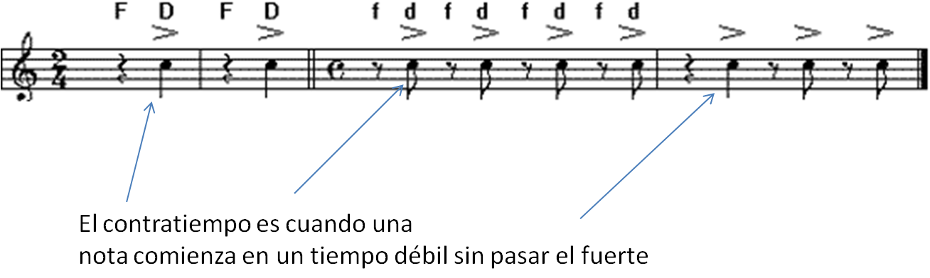 Aprendes Música Online: noviembre 2012