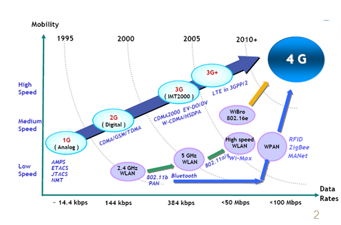 LTE Architecture and Interfaces Overview - Telecom Hub