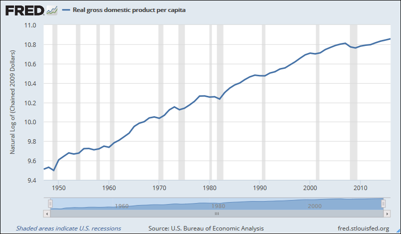 The New Arthurian Economics: Real GDP per Capita growth: Three Trends