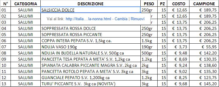 CREARE UN LISTINO PREZZI