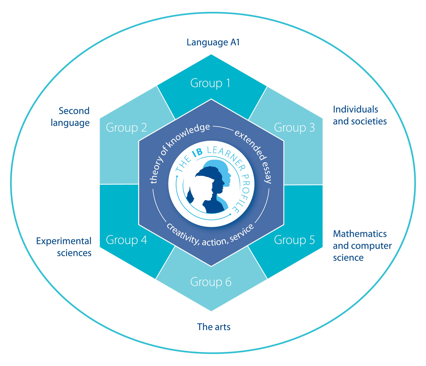 XYUENX: Pre-U Dilemma: A-Levels vs IB