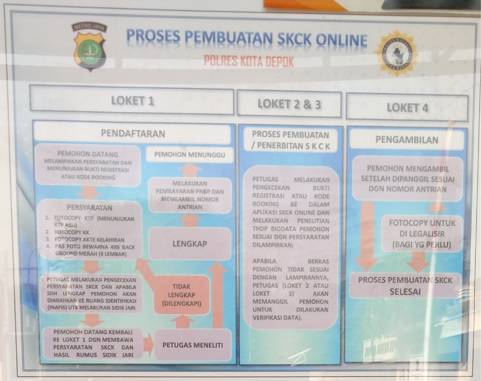 Membuat SKCK di Depok (online)