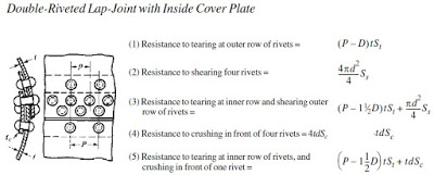 RIVETS AND RIVETED JOINTS CASE STUDY