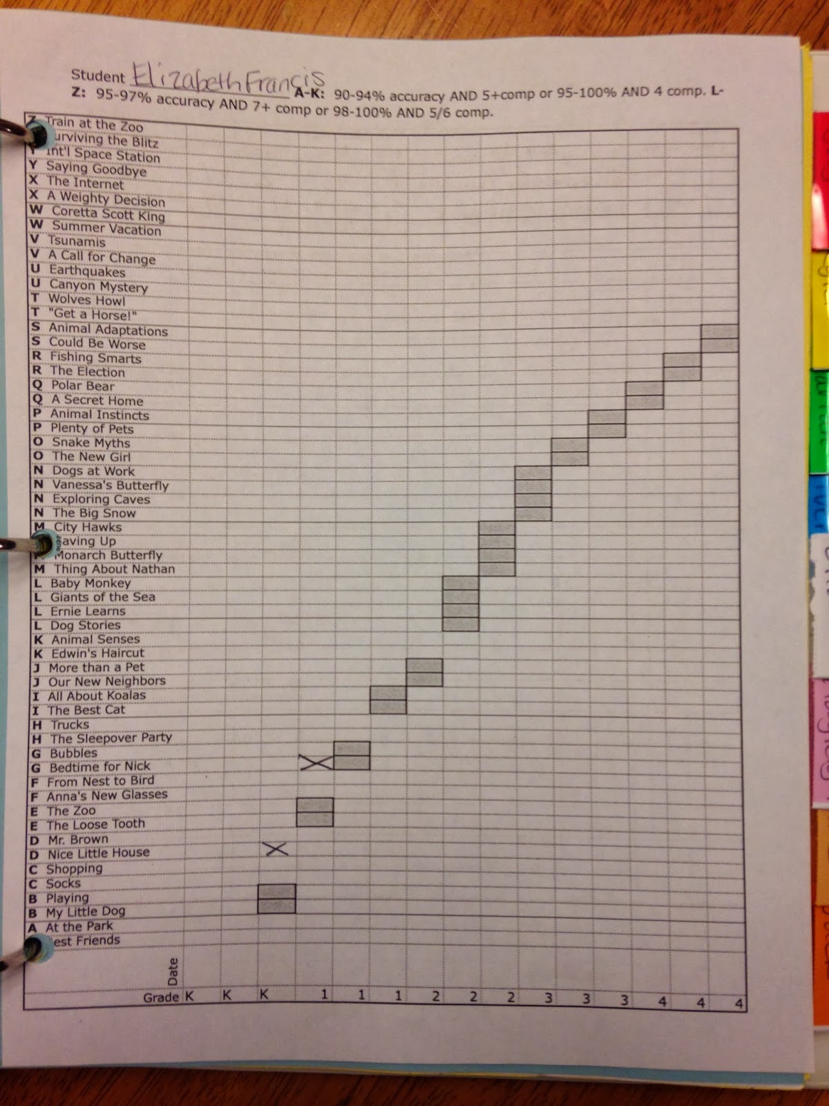 The Importance of Running Records | Adventures in Literacy Land