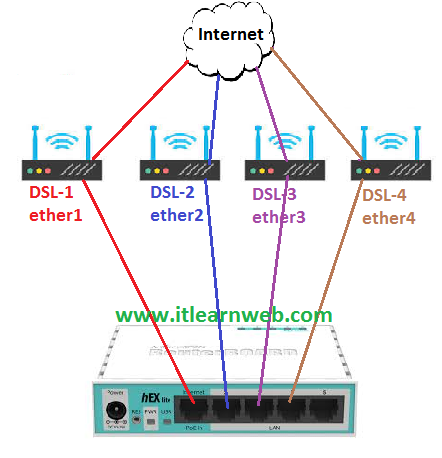 Mikrotik - 4 Wan Equal Load Balancing PPPoE Clients (PCC) ~ Assuntos de ...