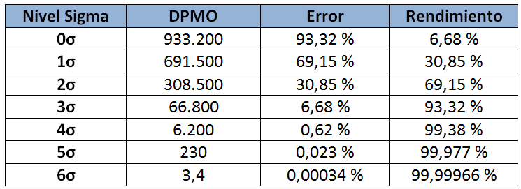 Calidad Total: 10 KPIs indispensables para medir nuestro desempeño ...