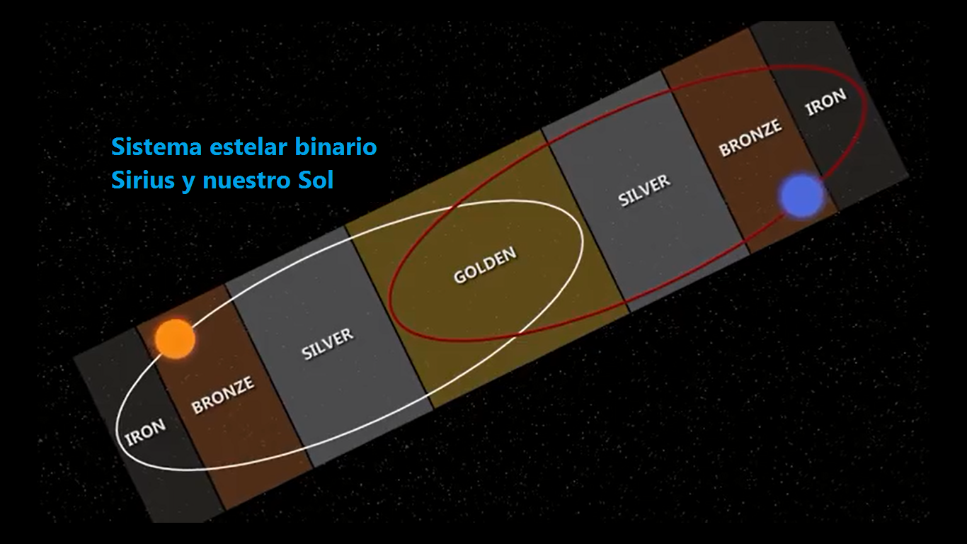 el poder del ser humano en la edad de oro