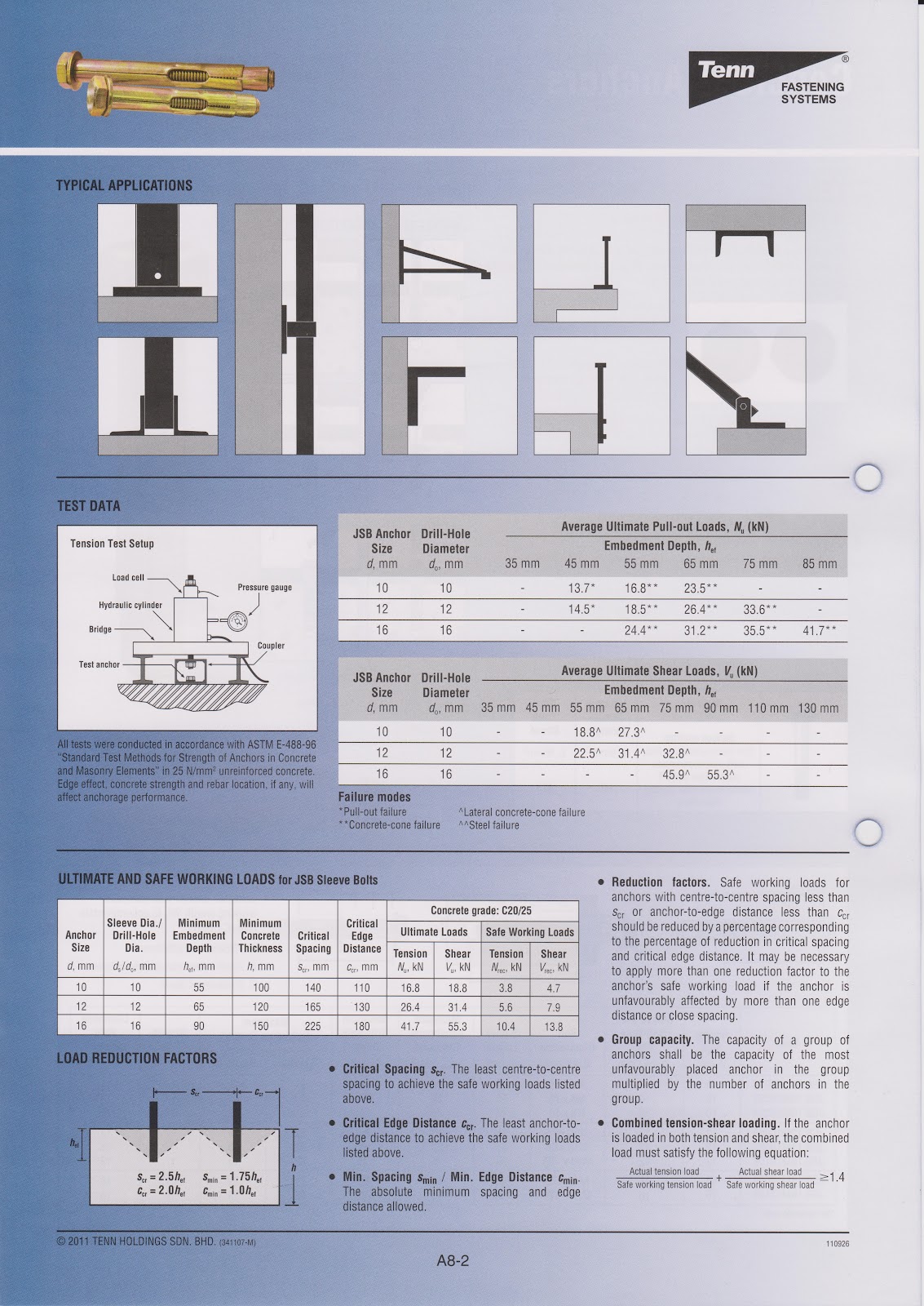 TENN HOLDINGS SDN. BHD: Concrete Anchor Systems