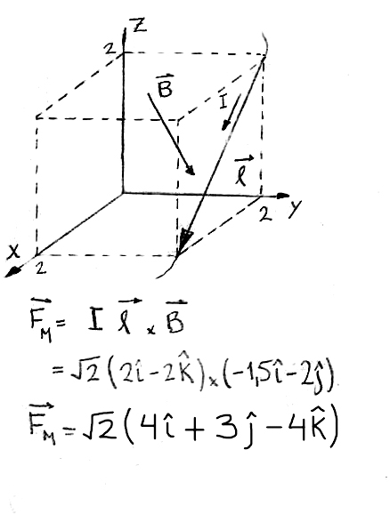 Yachakaj: Teoría de electromagnetismo
