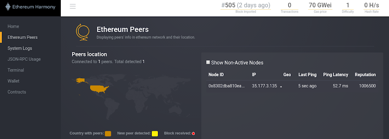 Using Apache Kafka to implement event-driven microservices